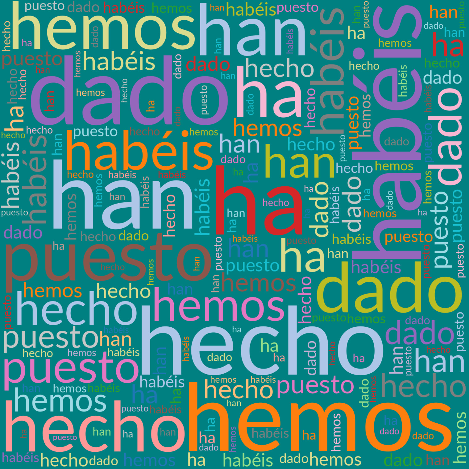 Pretérito perfecto compuesto de indicativo - Forma y... | Gramática Pretérito perfecto compuesto de indicativo - Forma y... | Gramática